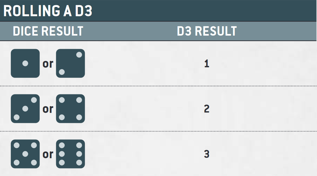 Warhammer 40k 10th Edition Core Rules